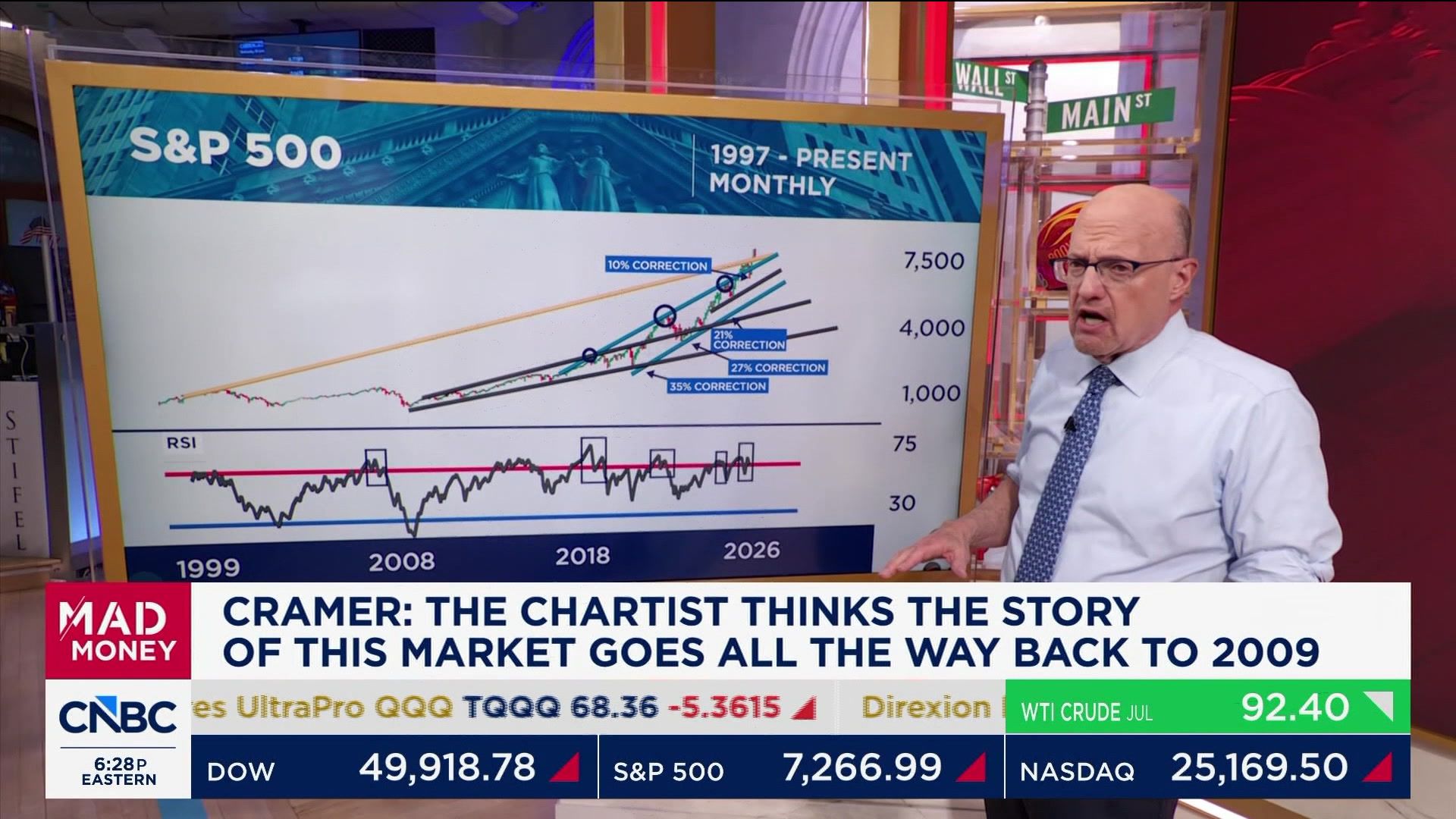 Mad Money